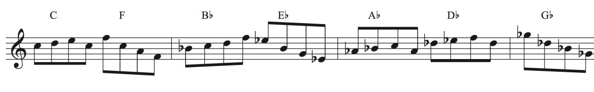 The 12 Jazz Cycles You Must Know – Jazzduets