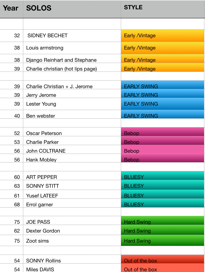 Jazzduets | Jazz Sheet Music PDFs, Duets & Improvisation