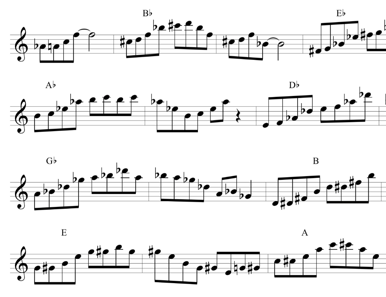 Soul Scale Exercises for improvisation - All Instruments (upgraded ...