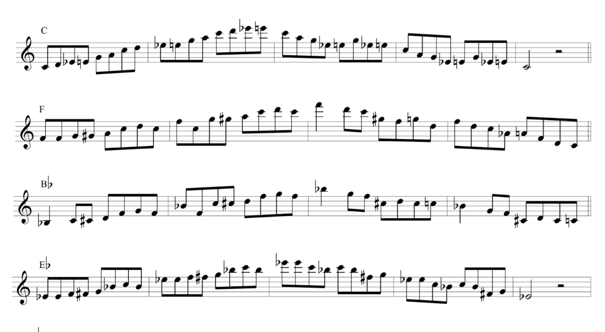 Soul Scale Exercises for improvisation - All Instruments (upgraded ...